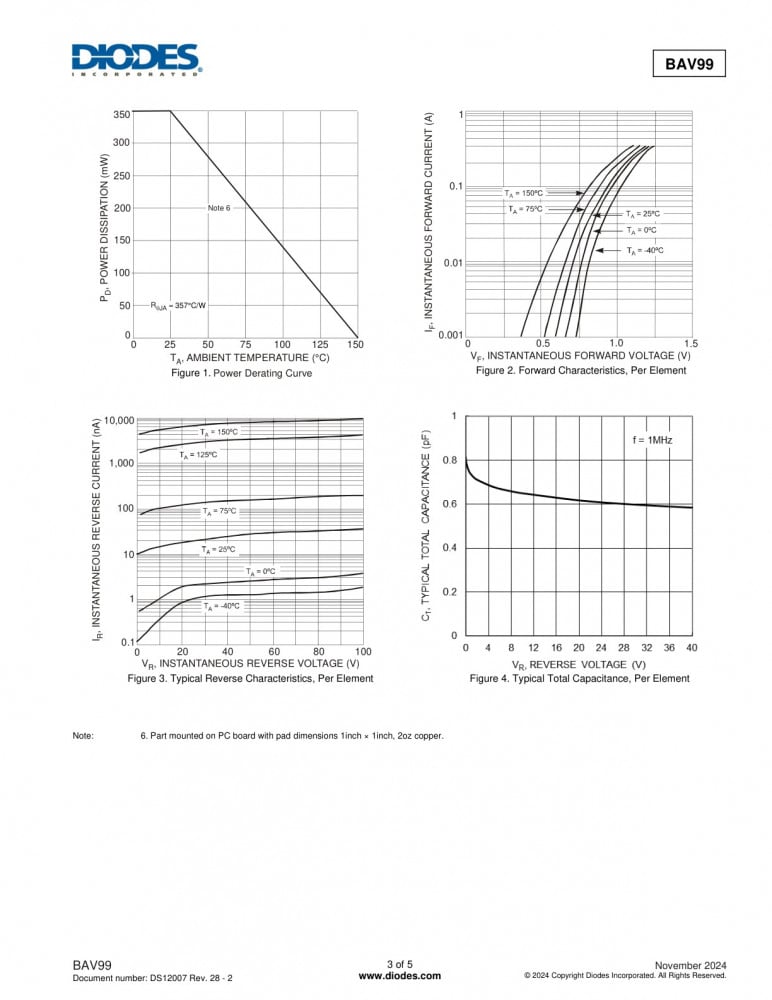 BAV99-7-F datasheet page 3