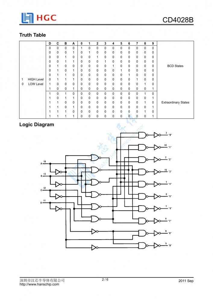 CD4028BDRG datasheet page 2