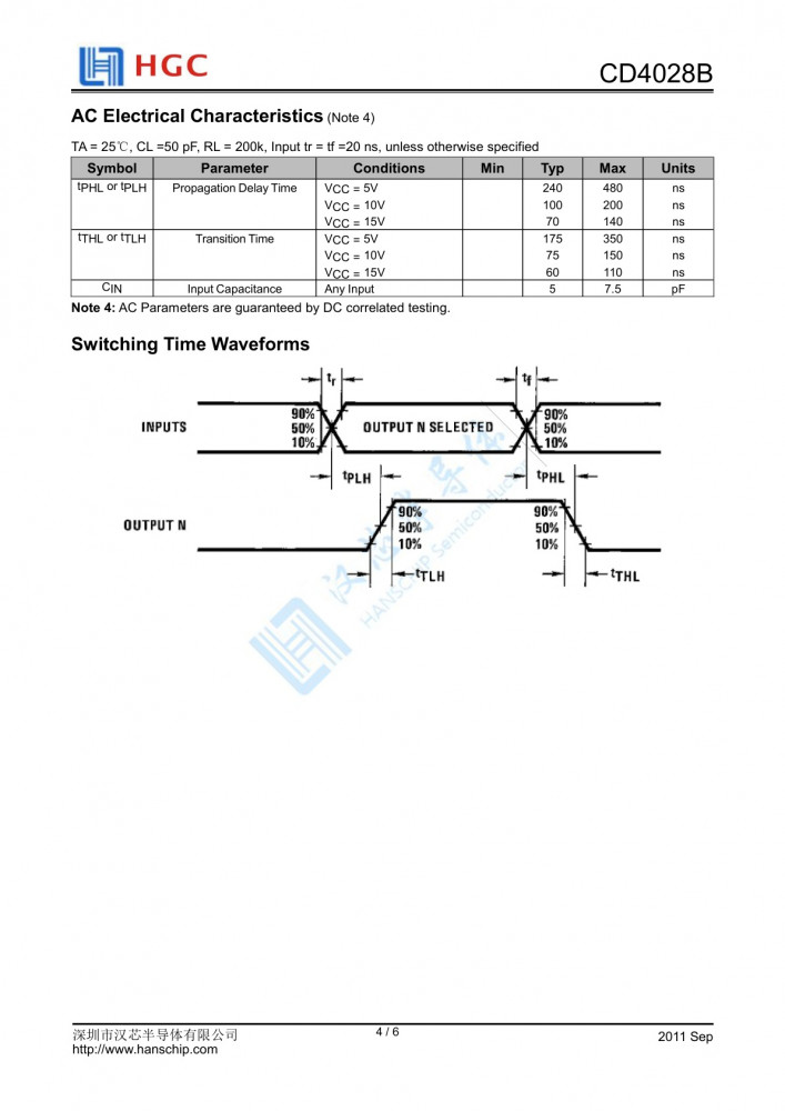 CD4028BDRG datasheet page 4