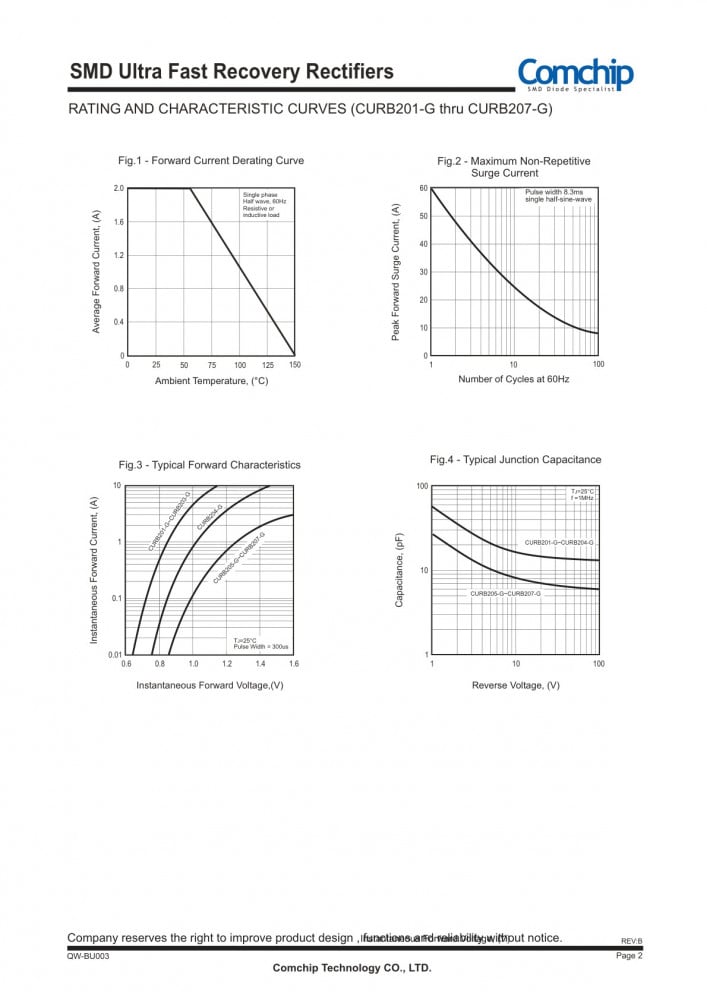 Comchip CURB204-G datasheet page 2