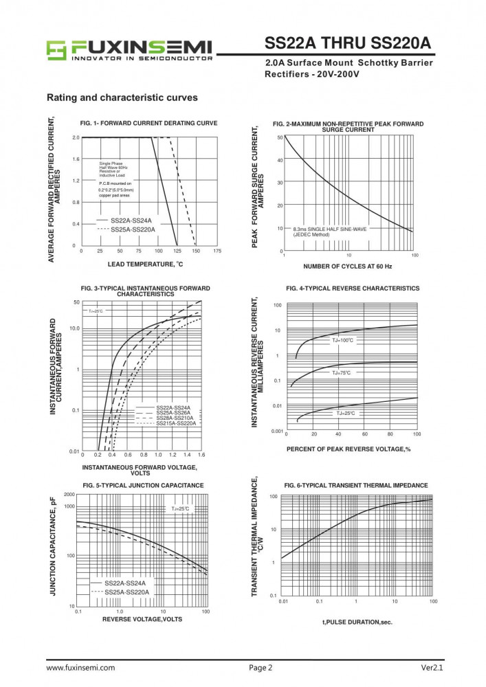 SS24A datasheet page 2