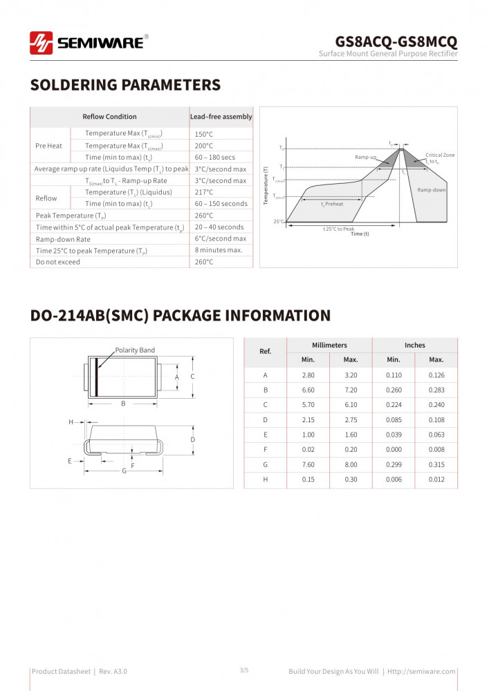 GS8MCQ datasheet page 3