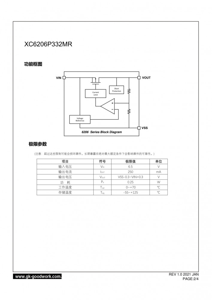XC6206P332MR technical document page 2