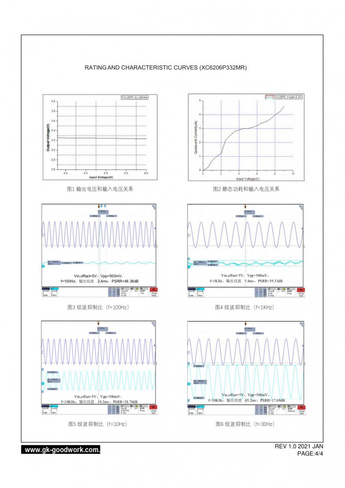 XC6206P332MR technical document page 4