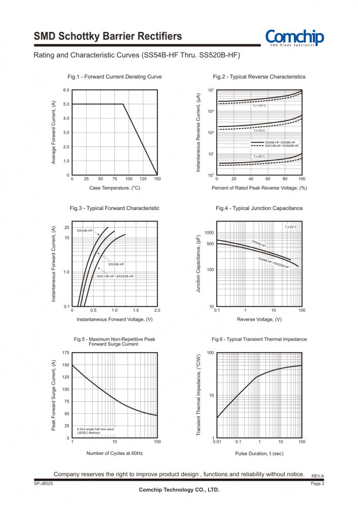 SS54B-HF datasheet page 2
