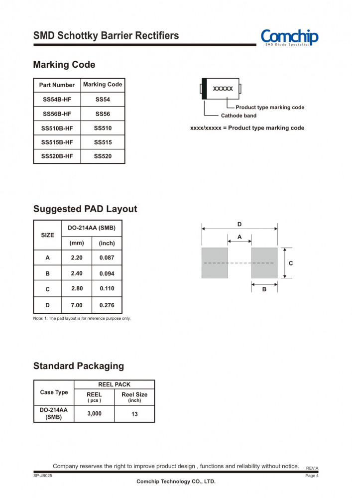 SS54B-HF datasheet page 4