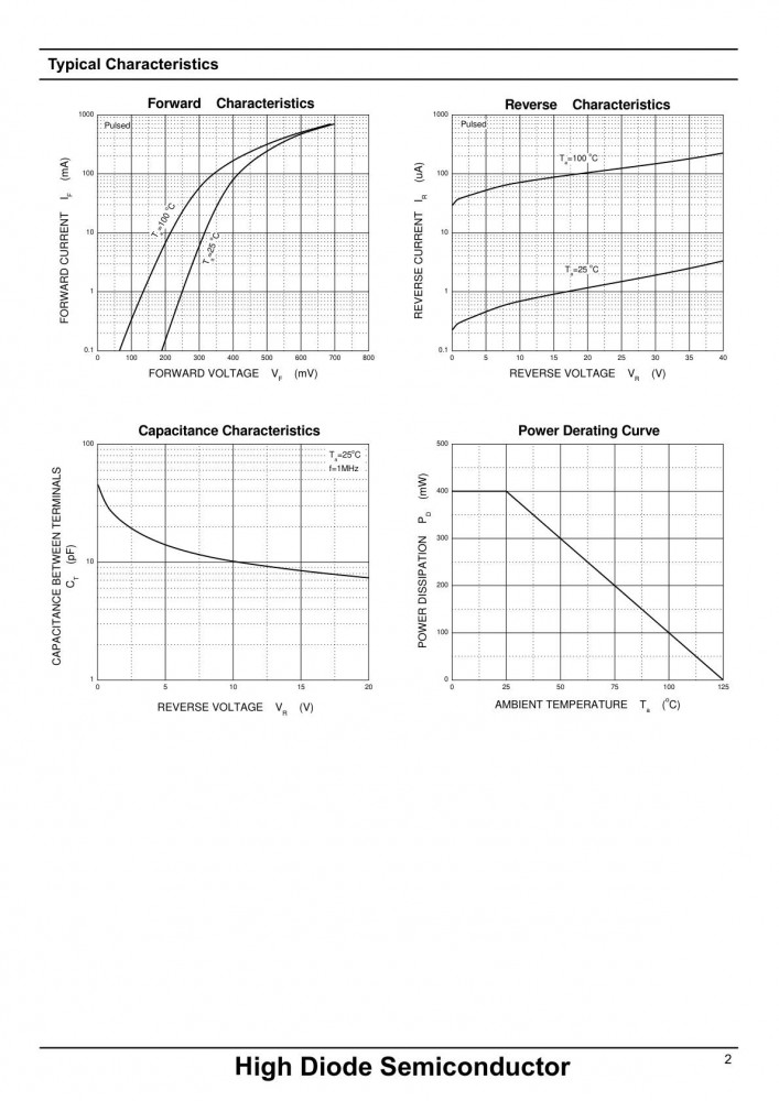 SD103AW datasheet page 2