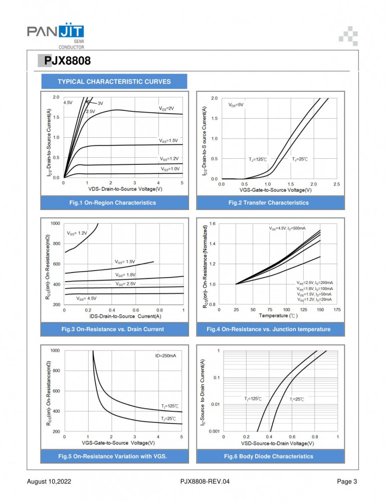 PJX8808 datasheet page 3