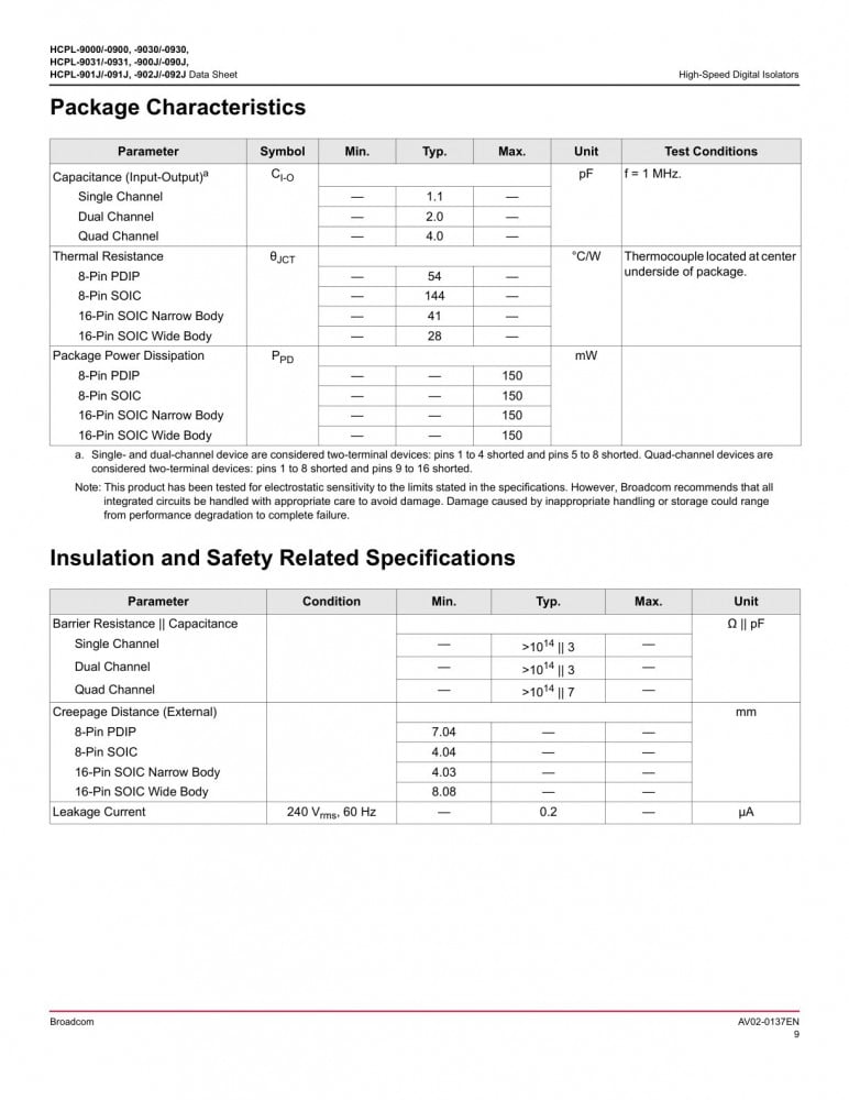 HCPL-091J datasheet page 9