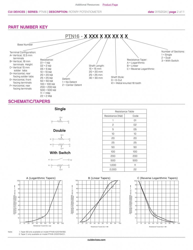 CUI PTN16 document page 2