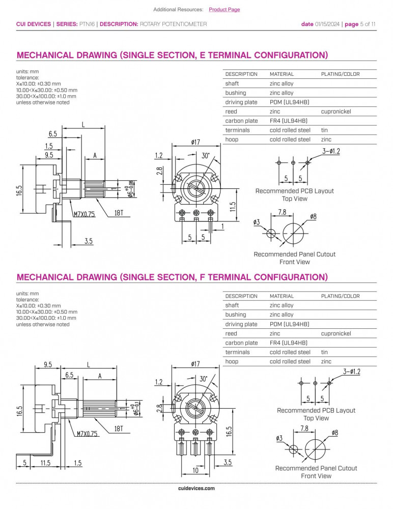 CUI PTN16 document page 5