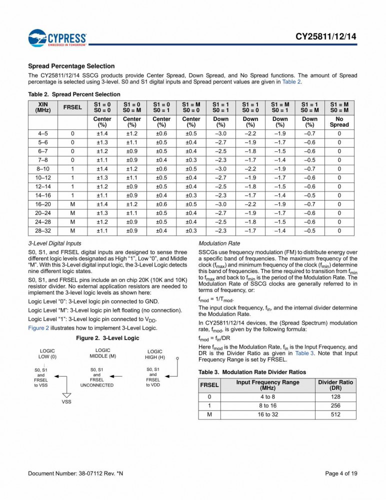 CY25812 datasheet page 4