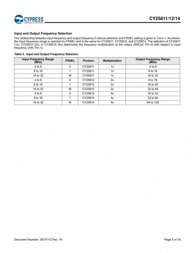 CY25812 datasheet page 5