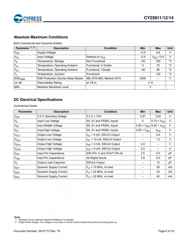 CY25812 datasheet page 6