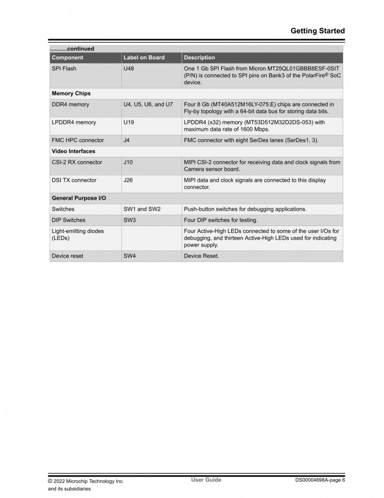 MPFS250-VIDEO-KIT document page 6