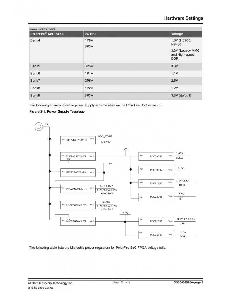 MPFS250-VIDEO-KIT document page 9