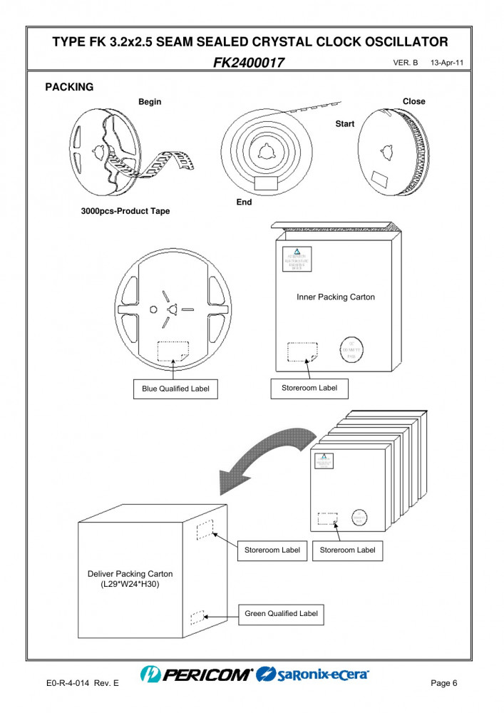 FK2400017 packing information