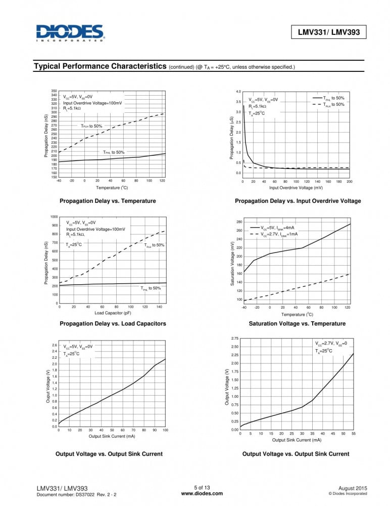 LMV331SE-7 datasheet page 5