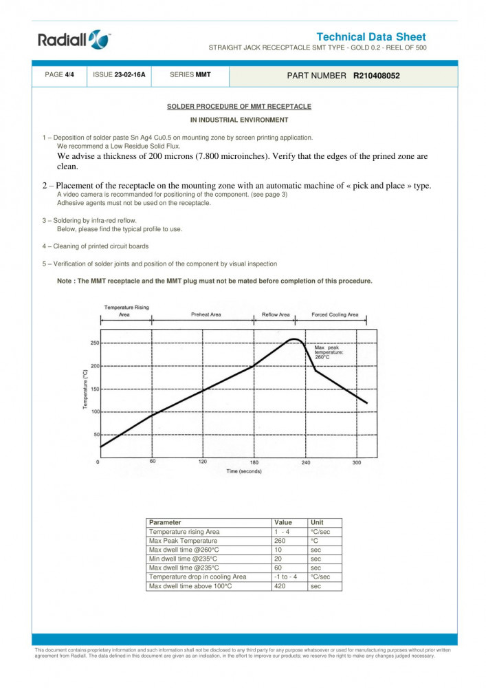 R210408052 datasheet page 4
