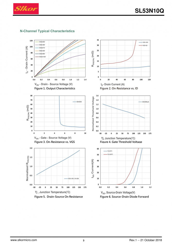 SL53N10Q datasheet page 3