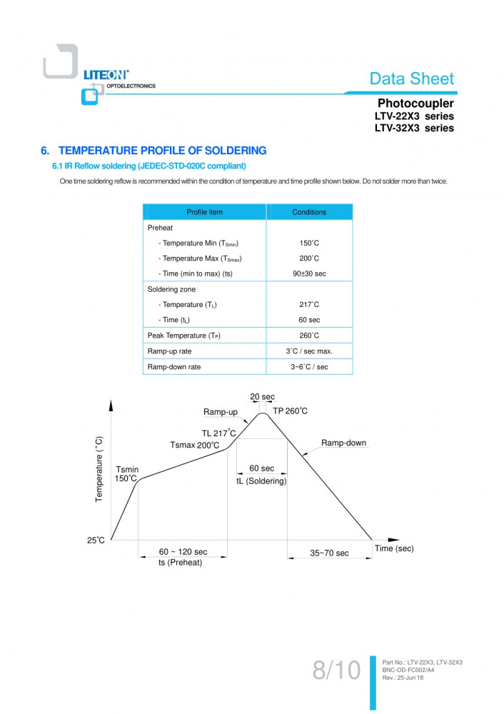 LTV-3213S datasheet page 9