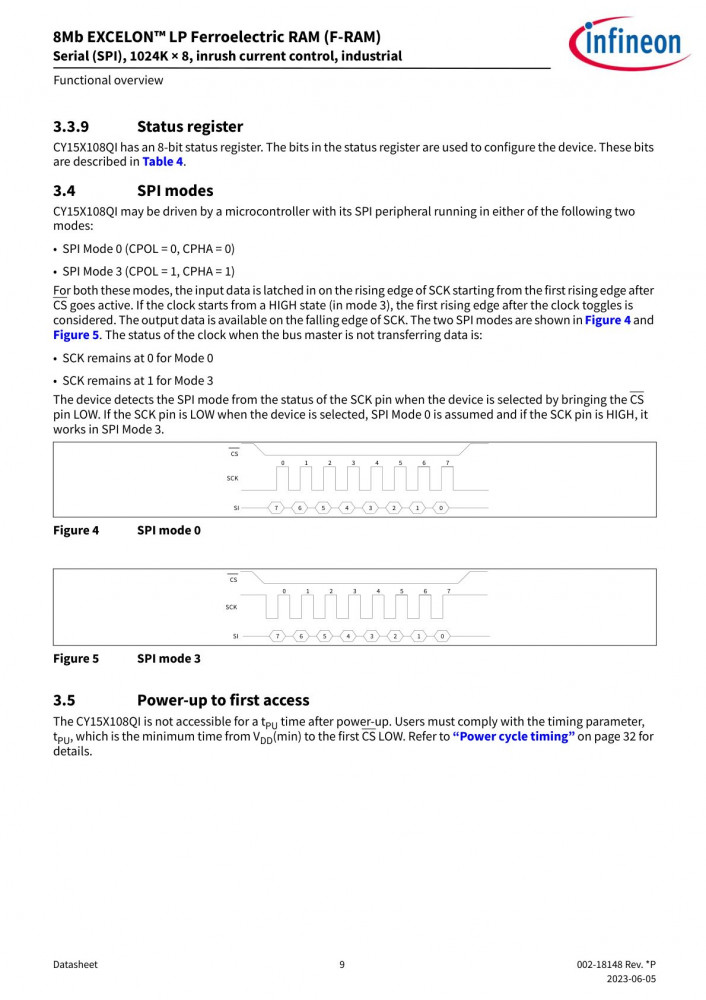 CY15B108QI datasheet page 9