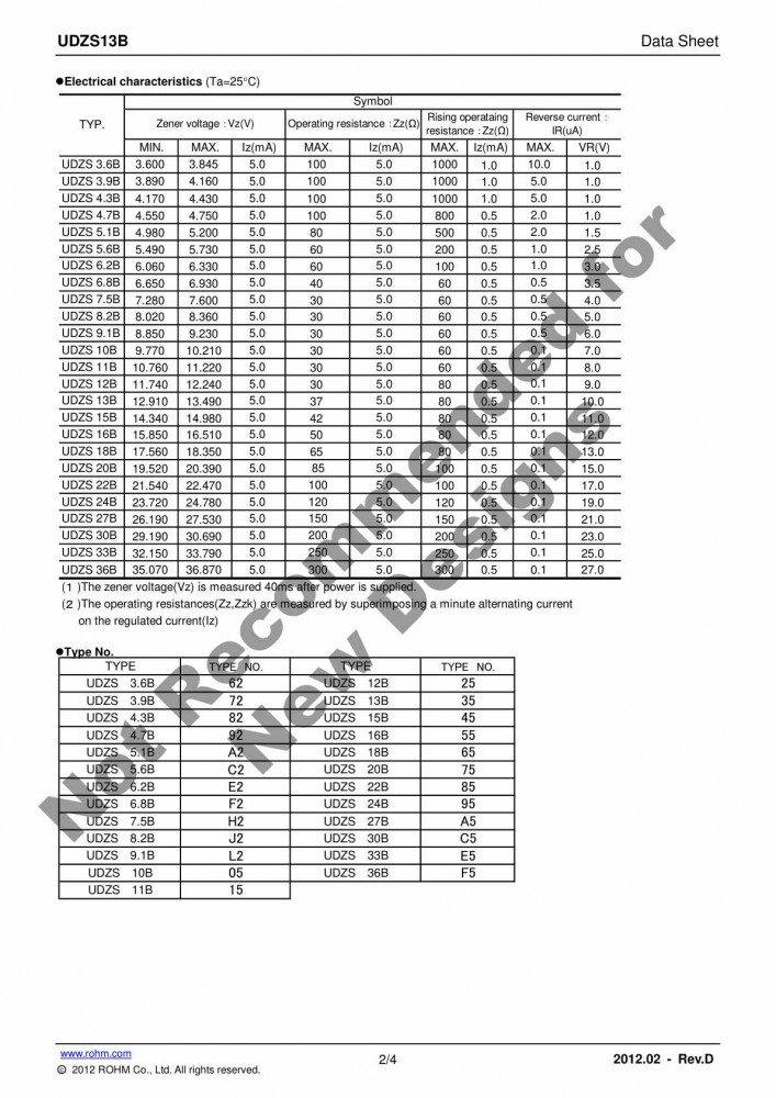 ROHM UDZSTE-173.6B datasheet page 2