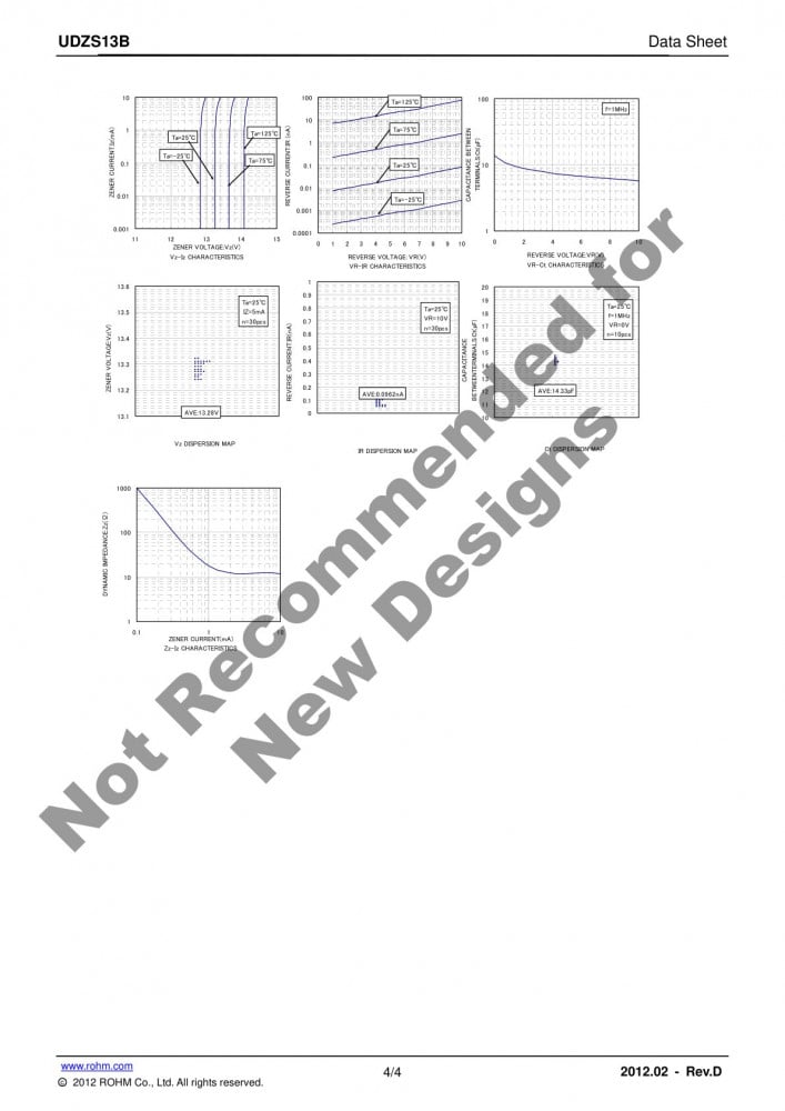 ROHM UDZSTE-173.6B datasheet page 4