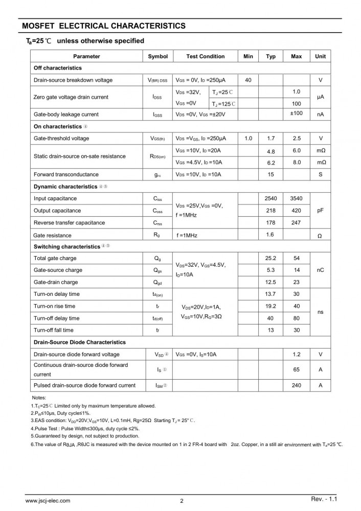 CJAB65N04 datasheet page 2