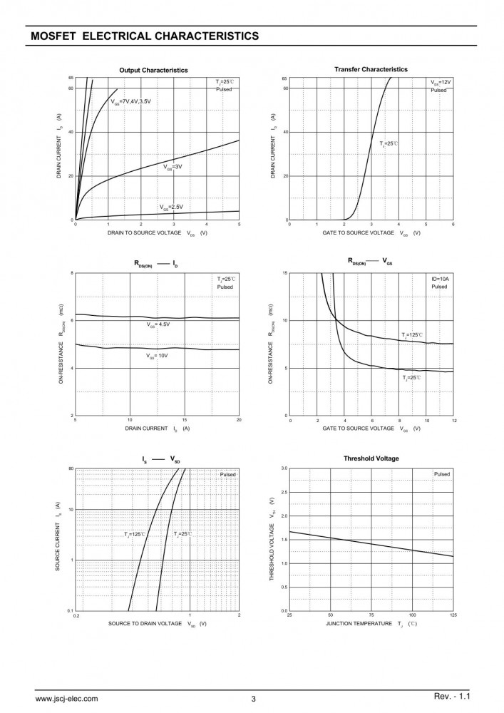 CJAB65N04 datasheet page 3
