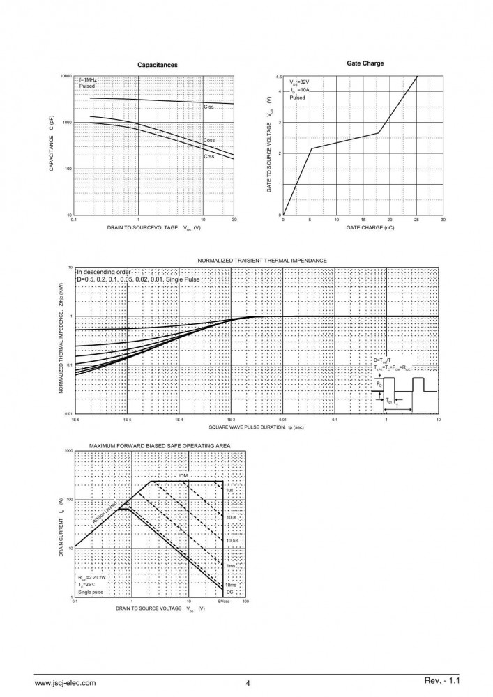 CJAB65N04 datasheet page 4