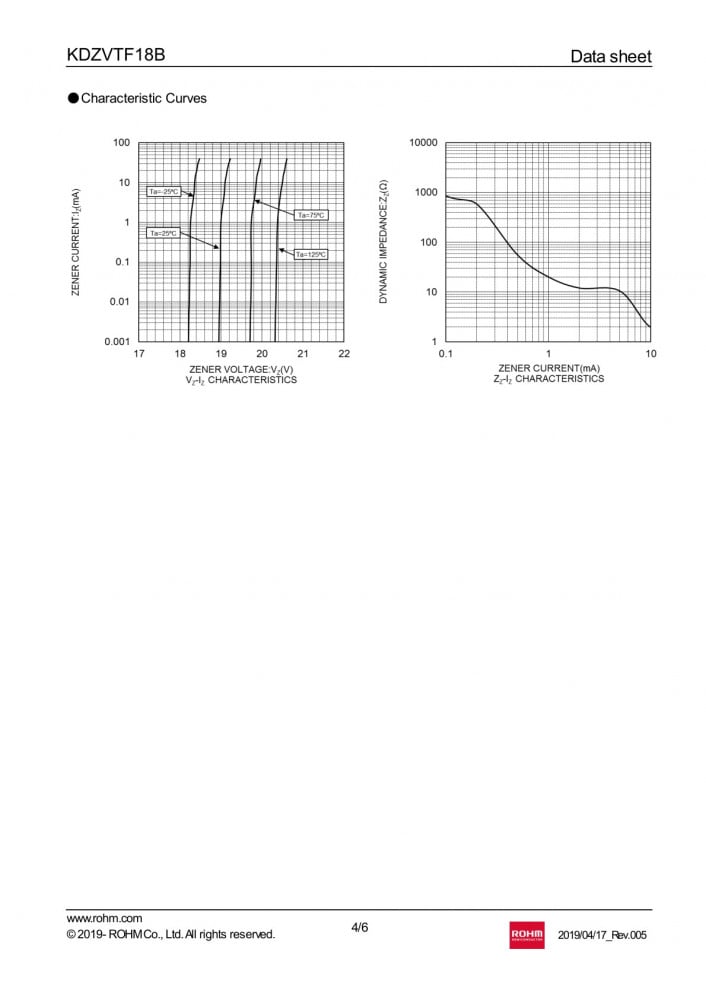 KDZVTFTR18B datasheet page 4
