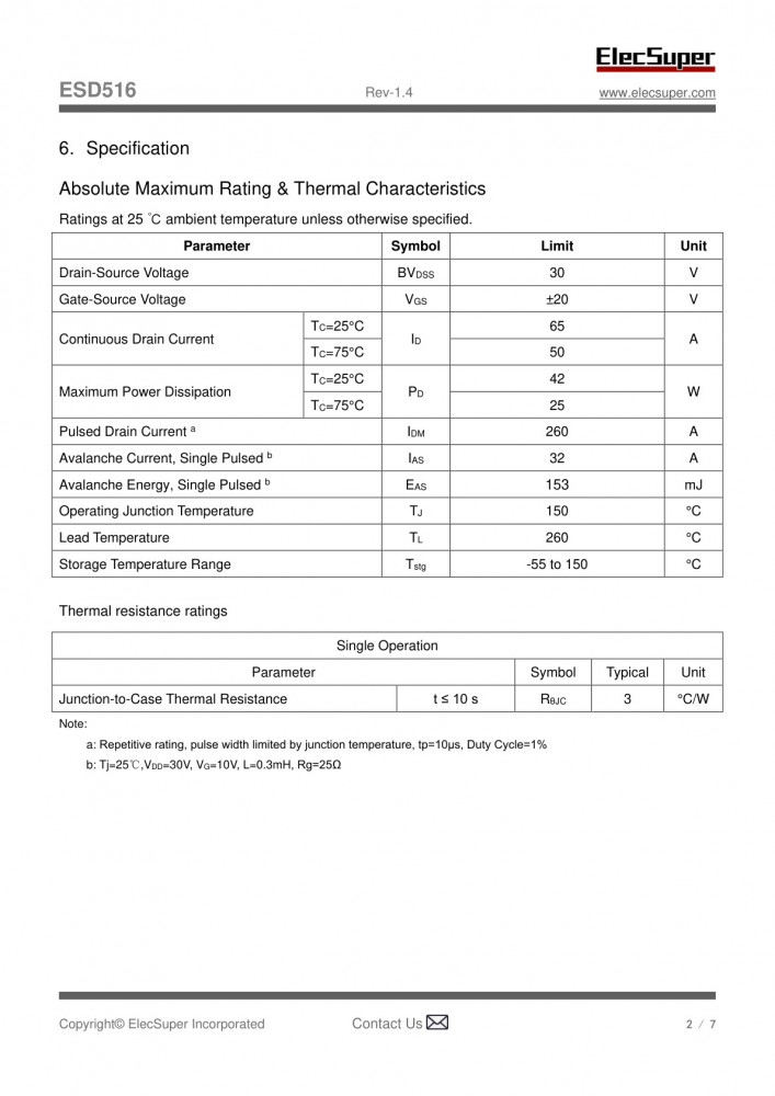 ESD516 datasheet page 2