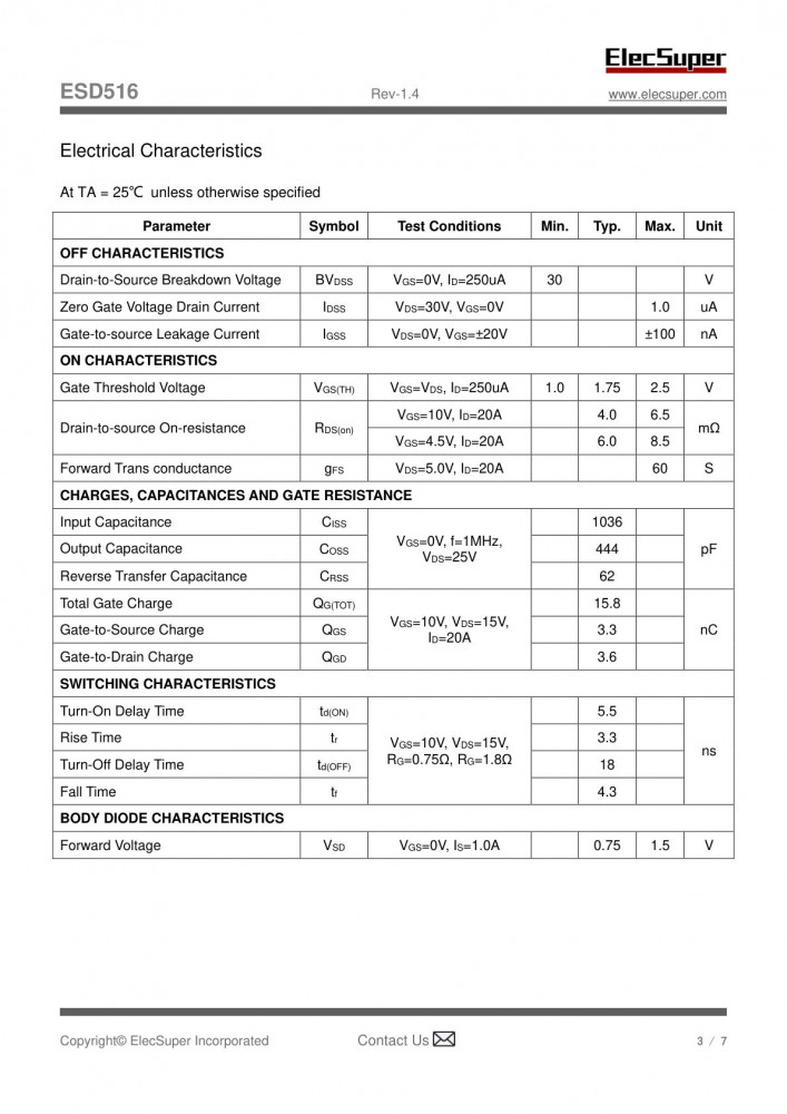 ESD516 datasheet page 3