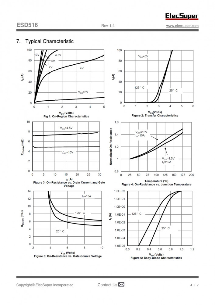 ESD516 datasheet page 4