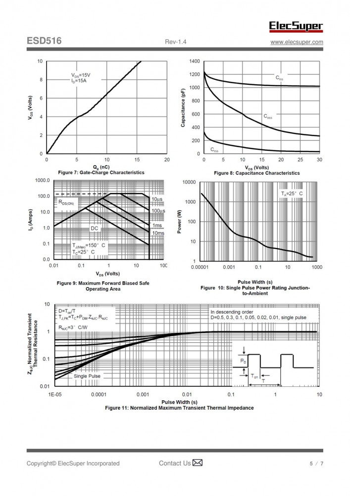 ESD516 datasheet page 5