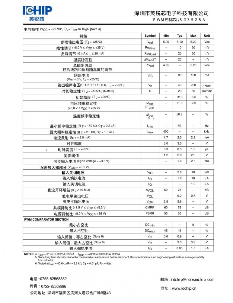 SG3525A datasheet page 3