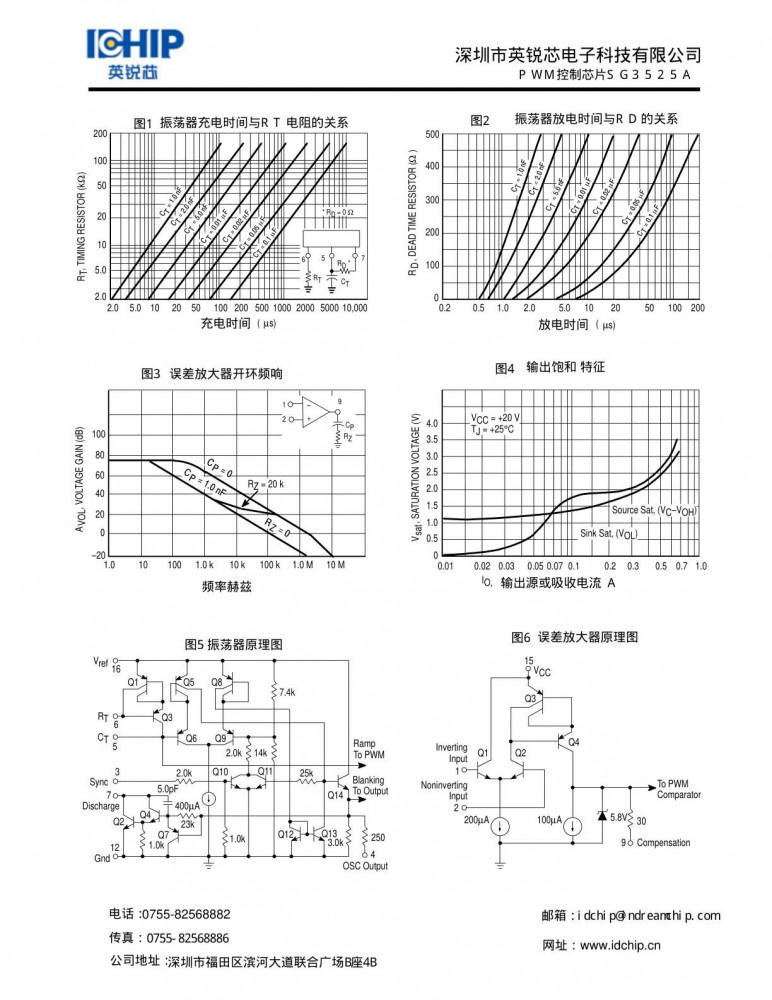SG3525A datasheet page 5