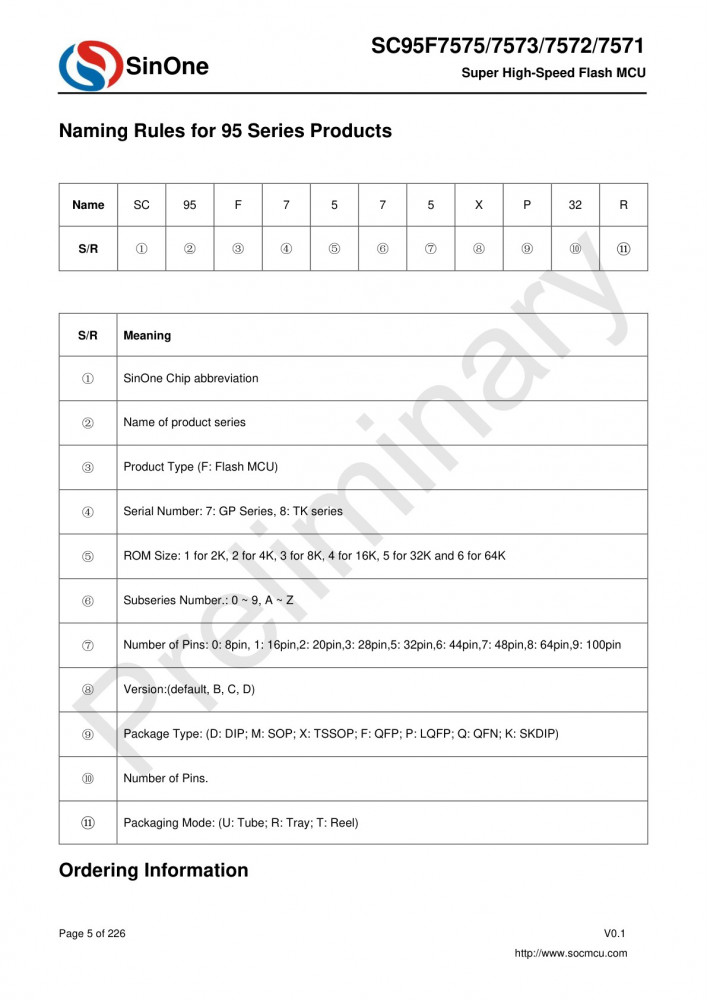 SC95F7572 technical document page 5