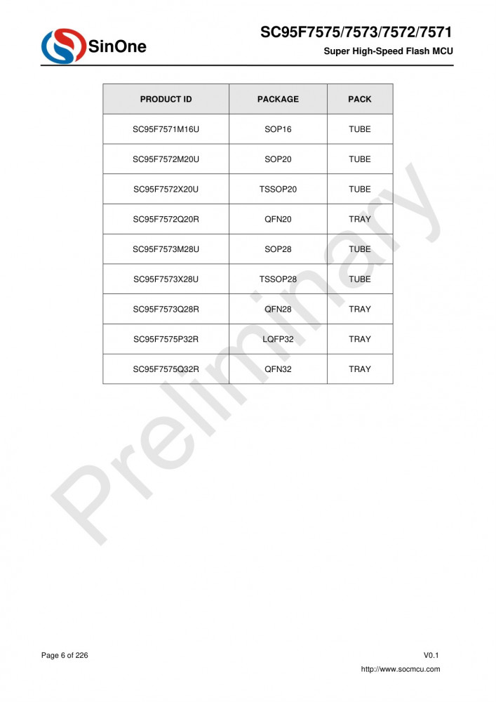 SC95F7572 technical document page 6