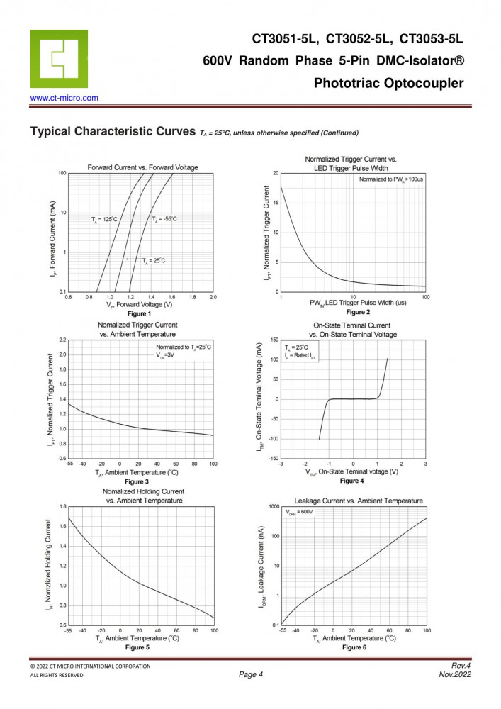 CT3051-5L datasheet page 4