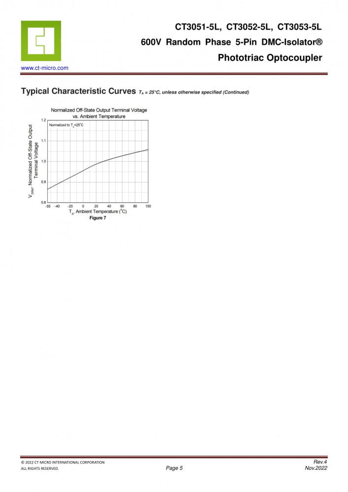 CT3051-5L datasheet page 5