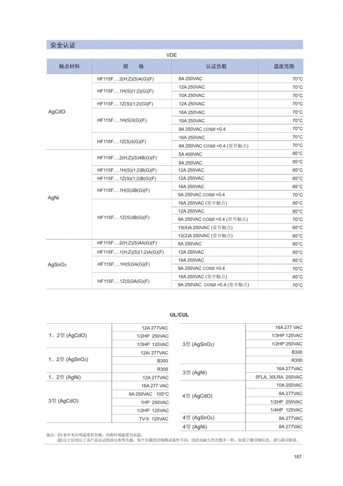 HONGFA HF115F datasheet page 2