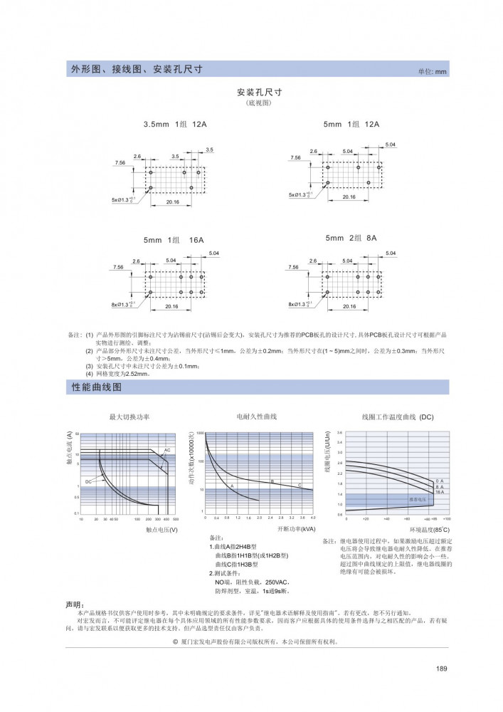 HONGFA HF115F datasheet page 4