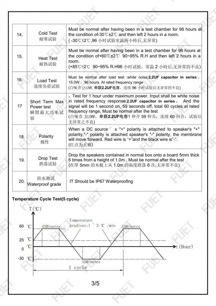 FUET FS39GS04150-H13.4-R01 specification page 4