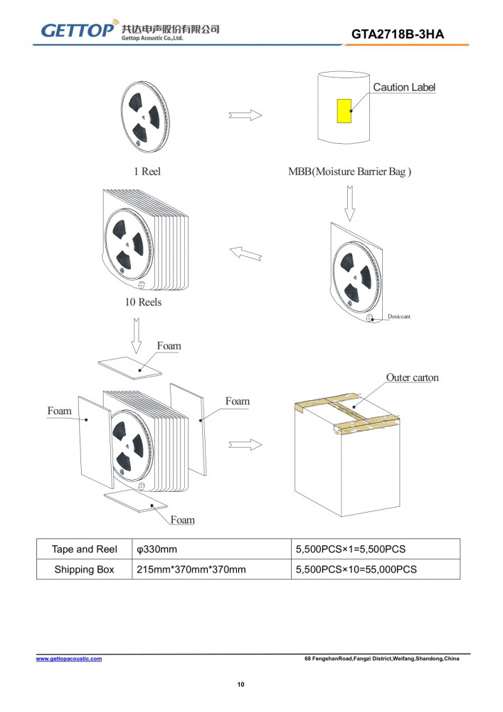 GTA2718B-3HA datasheet page 10
