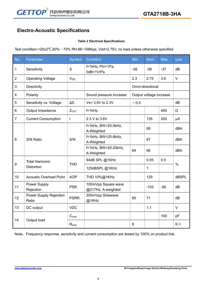 GTA2718B-3HA datasheet page 2