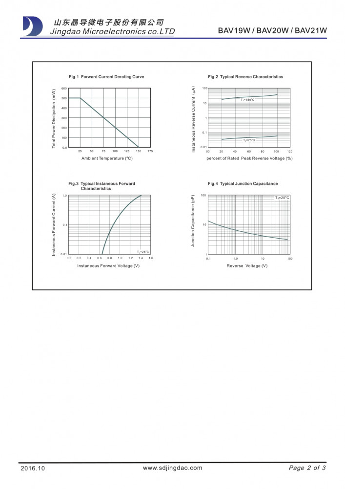 BAV19W datasheet page 2