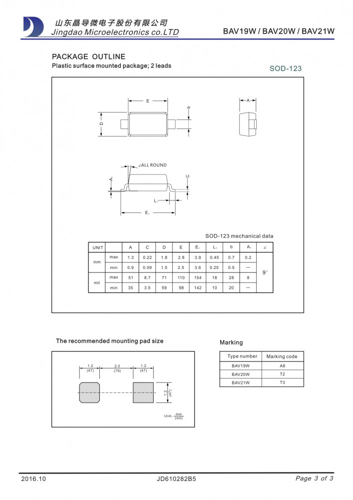 BAV19W datasheet page 3