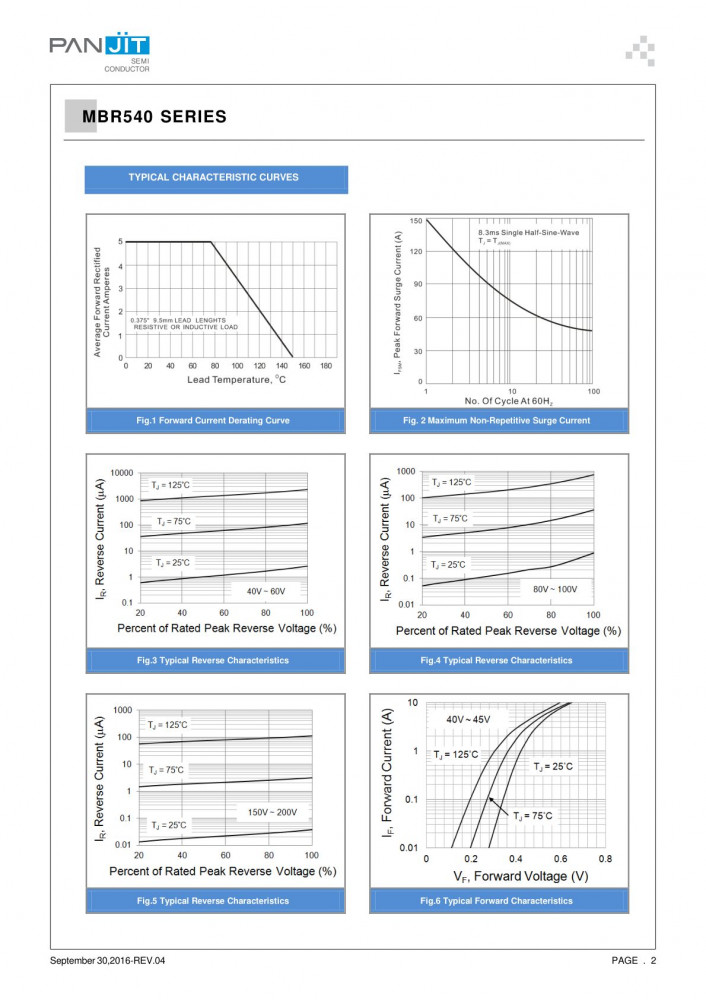 PANJIT MBR540 series datasheet page 2
